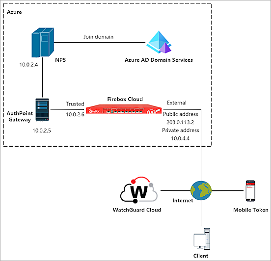Firebox Cloud Mobile VPN with IKEv2 Integration with AuthPoint for Azure Active Directory Users